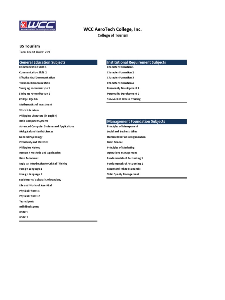 Bs - Tourism (WCC Binalonan) | PDF | Tourism | System