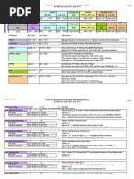 Teltonika Data Sending Protocols | PDF | Codec | Network Packet