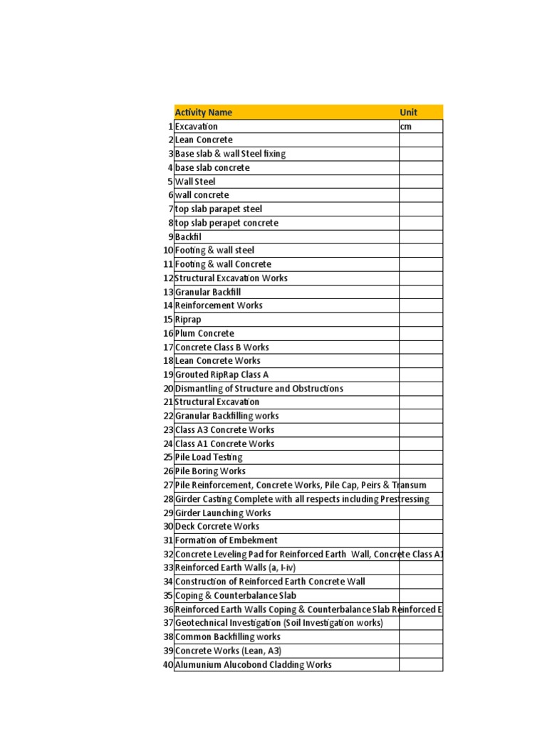 Resource Loading Sheet | PDF | Plumbing | Road Surface