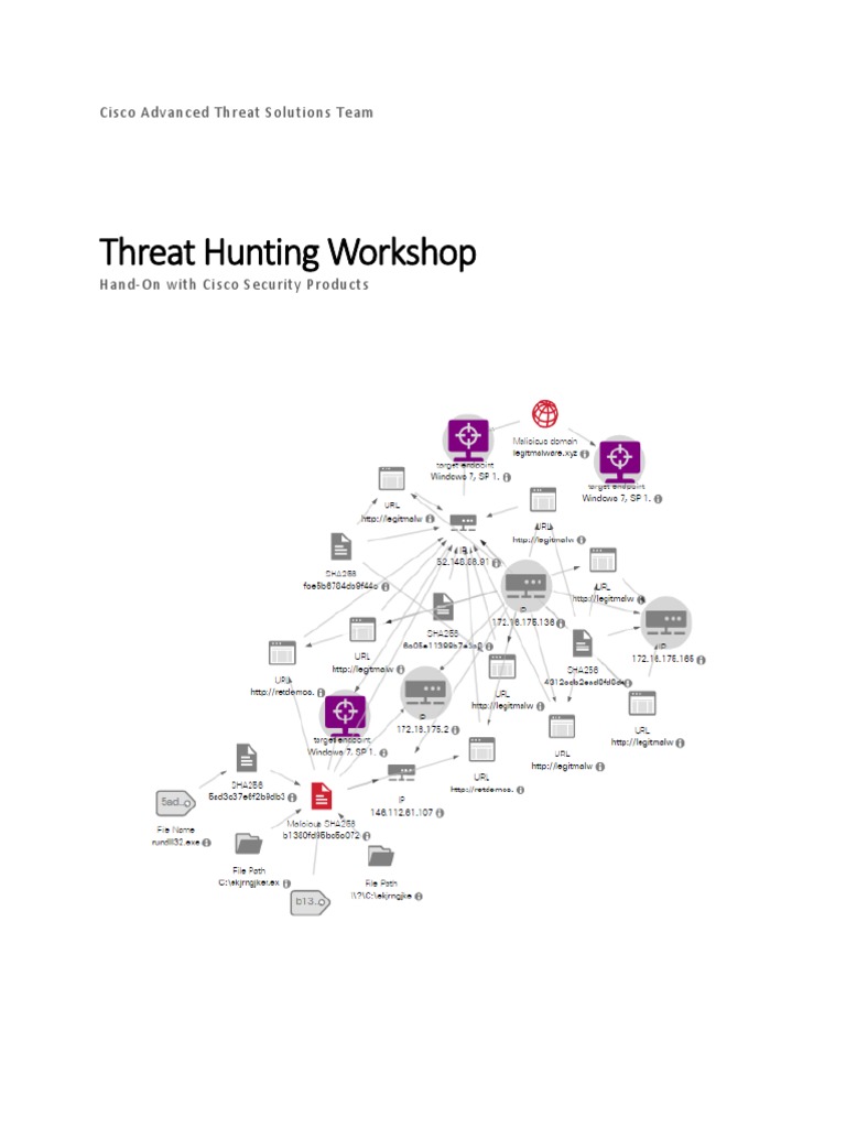 Cisco Threat Hunting Workshop Guide | PDF | Malware | Phishing