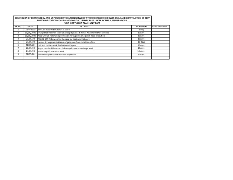 3rd FORTNIGHT PLAN MAY | PDF
