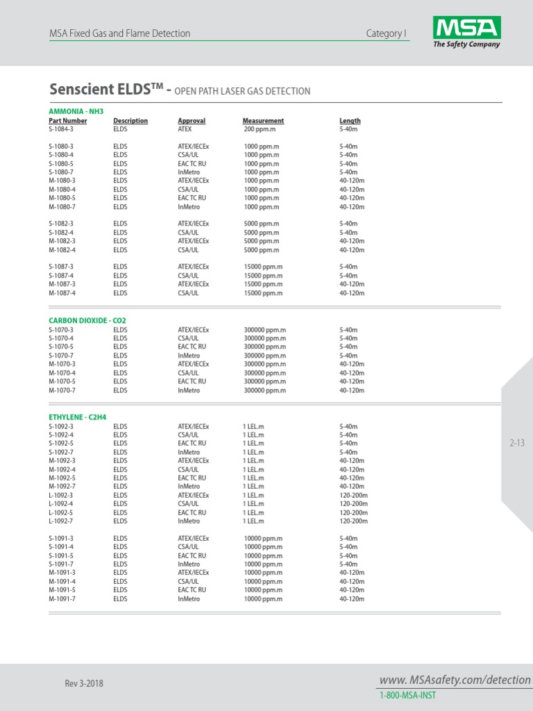 Senscient ELDS - : MSA Fixed Gas and Flame Detection Category I | PDF | Methane | Industrial Gases