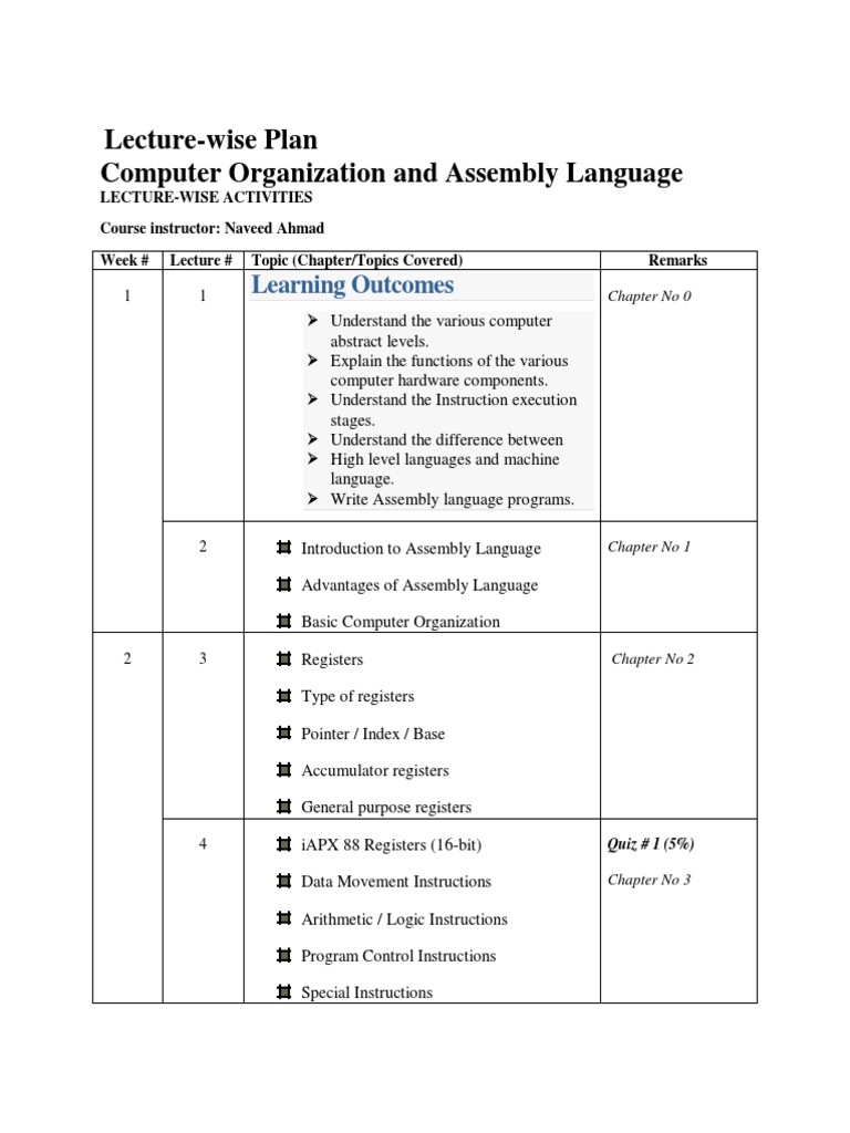 Lecture Wise Plan 2-V Computer Organization and Assembly Language III | PDF | Assembly Language ...