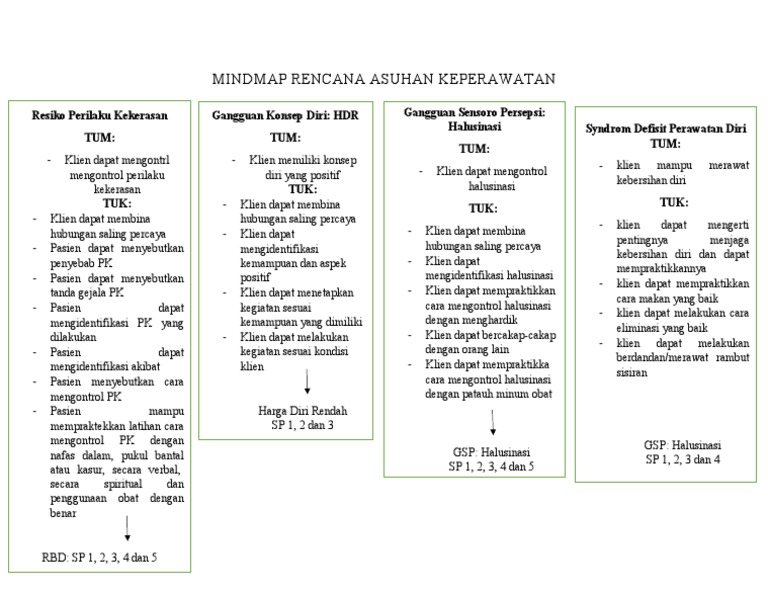 Ind - Mindmap SP RPK | PDF