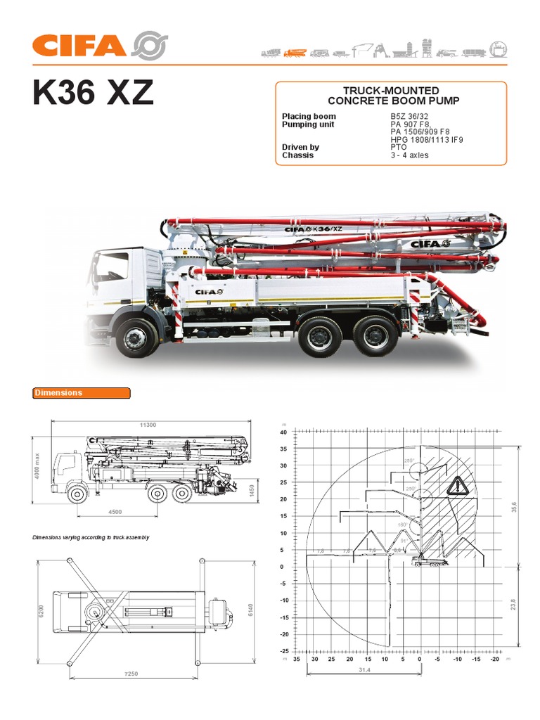 Specifications and Features of the Truck-Mounted CIFA K36 XZ Concrete ...