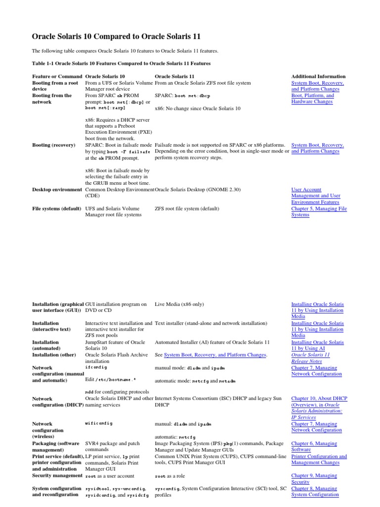 Oracle Solaris 10 Compared To Oracle Solaris 11 | PDF | Desktop ...