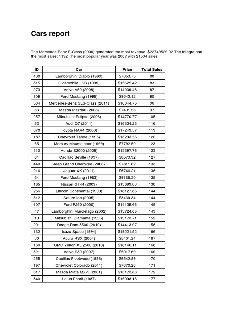 Report Analyzes Vehicle Sales Data by Year, Model, and Revenue to ...
