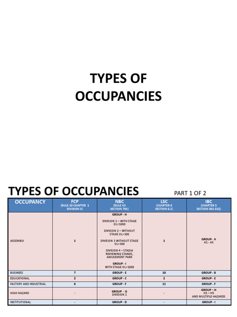Hospital Occupancy Classifications | PDF | Health Care | Medicine