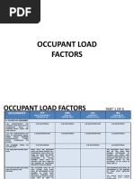 Occupancy Load Calculation Cscdf110803 | PDF | Cafeteria | Warehouse