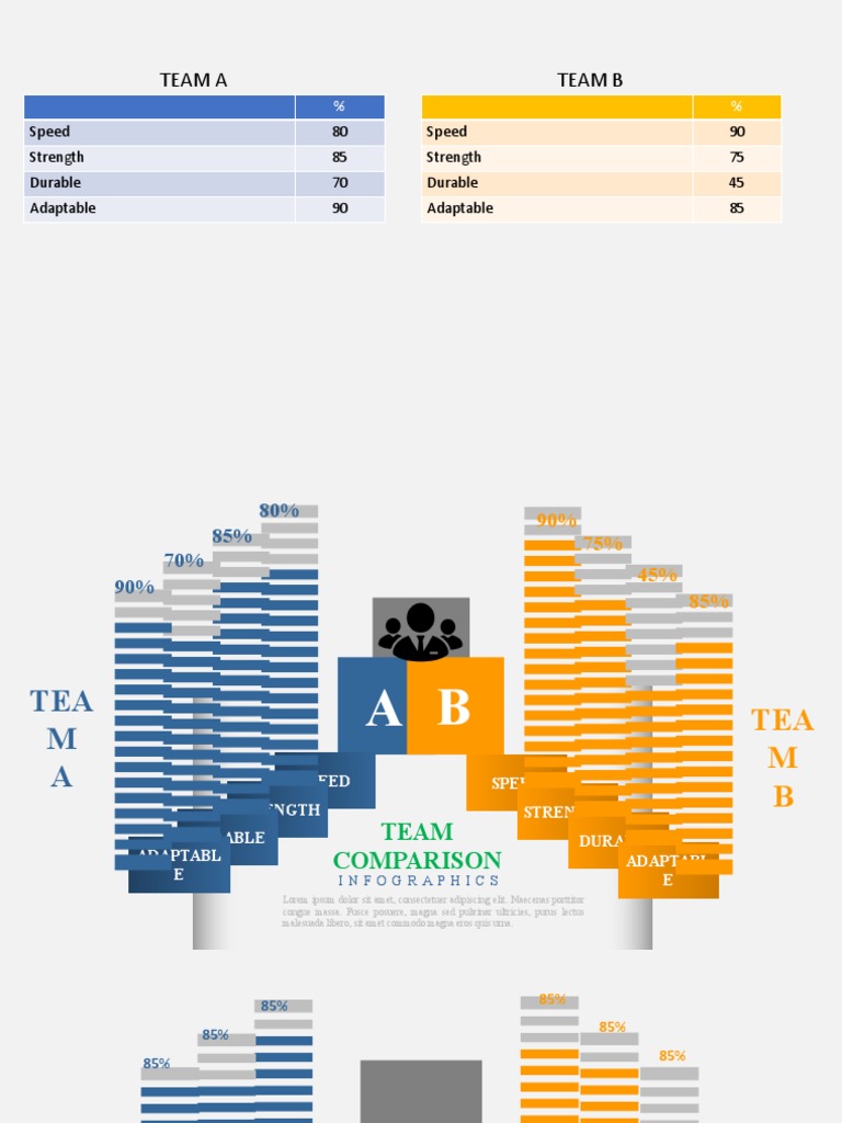 Team A Team B: Speed 80 Strength 85 Durable 70 Adaptable 90 Speed 90 ...