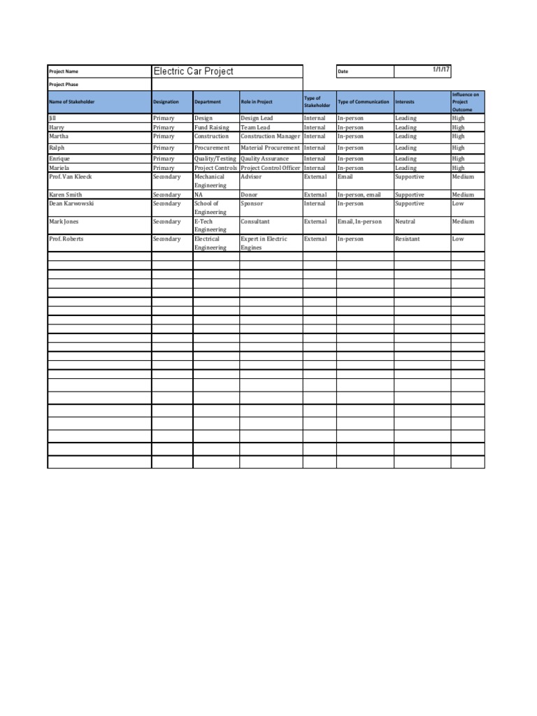 Stakeholder-Register-Example Electric-Car PDF | PDF | Science | Engineering