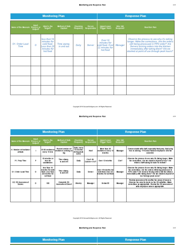 Monitoring Plan Response Plan | PDF | Foods | Computing