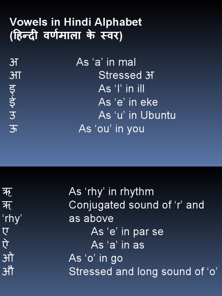 Hindi Alphabet Sounds Guide | PDF | English Language | Human Communication