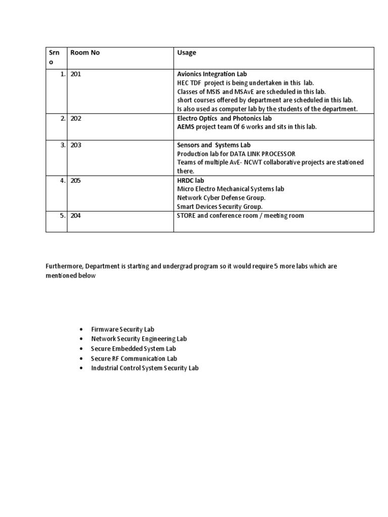 SRN o Room No Usage: Avionics Integration Lab | PDF