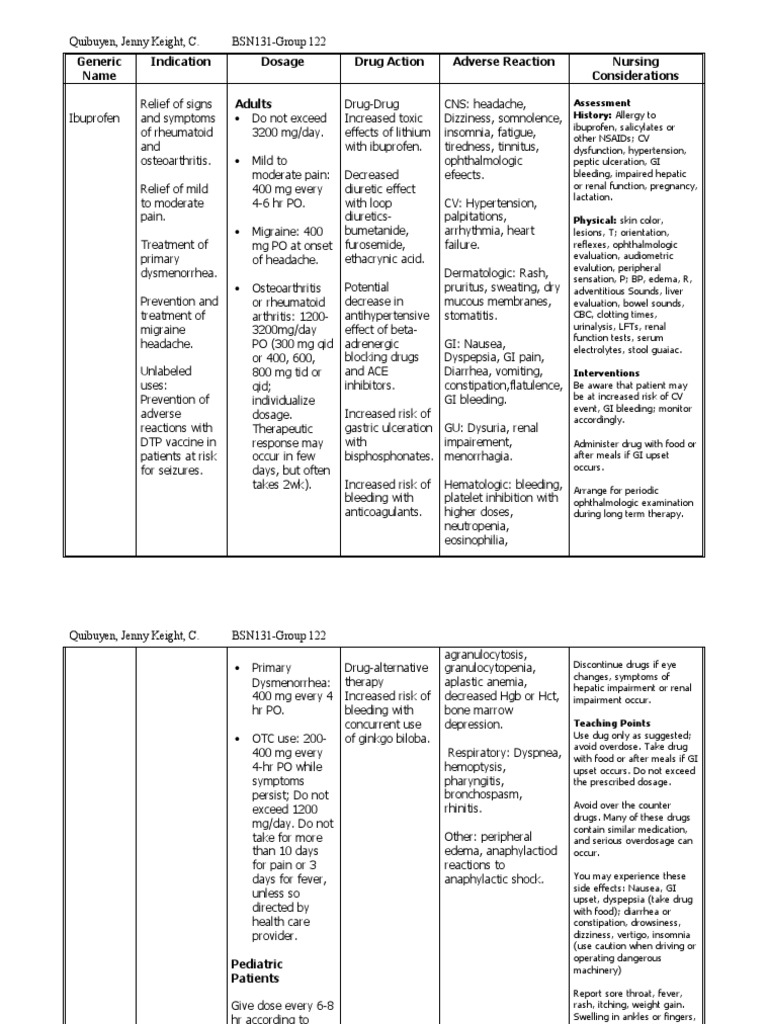 Drug Study | PDF | Dose (Biochemistry) | Chemistry