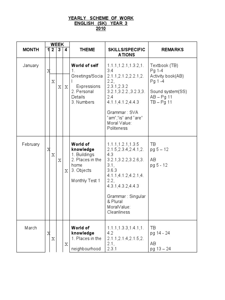Year 3 English Curriculum Overview | PDF | Language Mechanics | Human ...