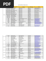 Pune District Collector Contact List | PDF