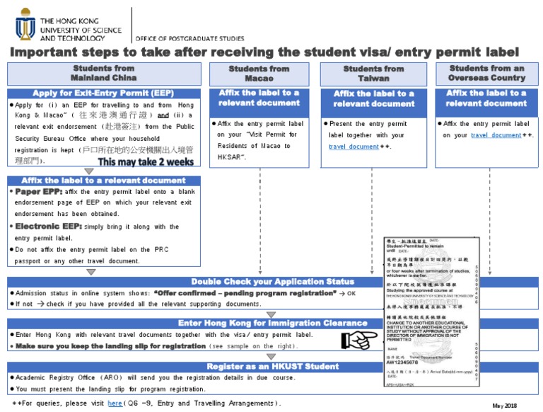 Important Steps To Take After Receiving The Student Visa/ Entry Permit ...