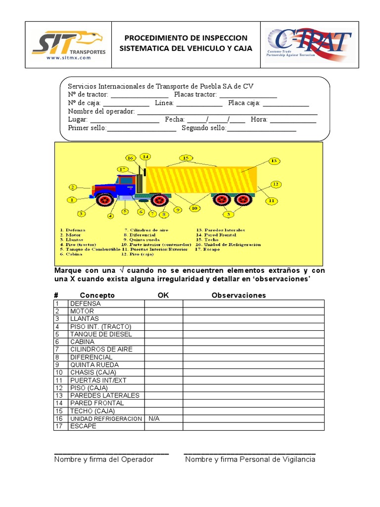Inspeccion de Los 17 Puntos | PDF