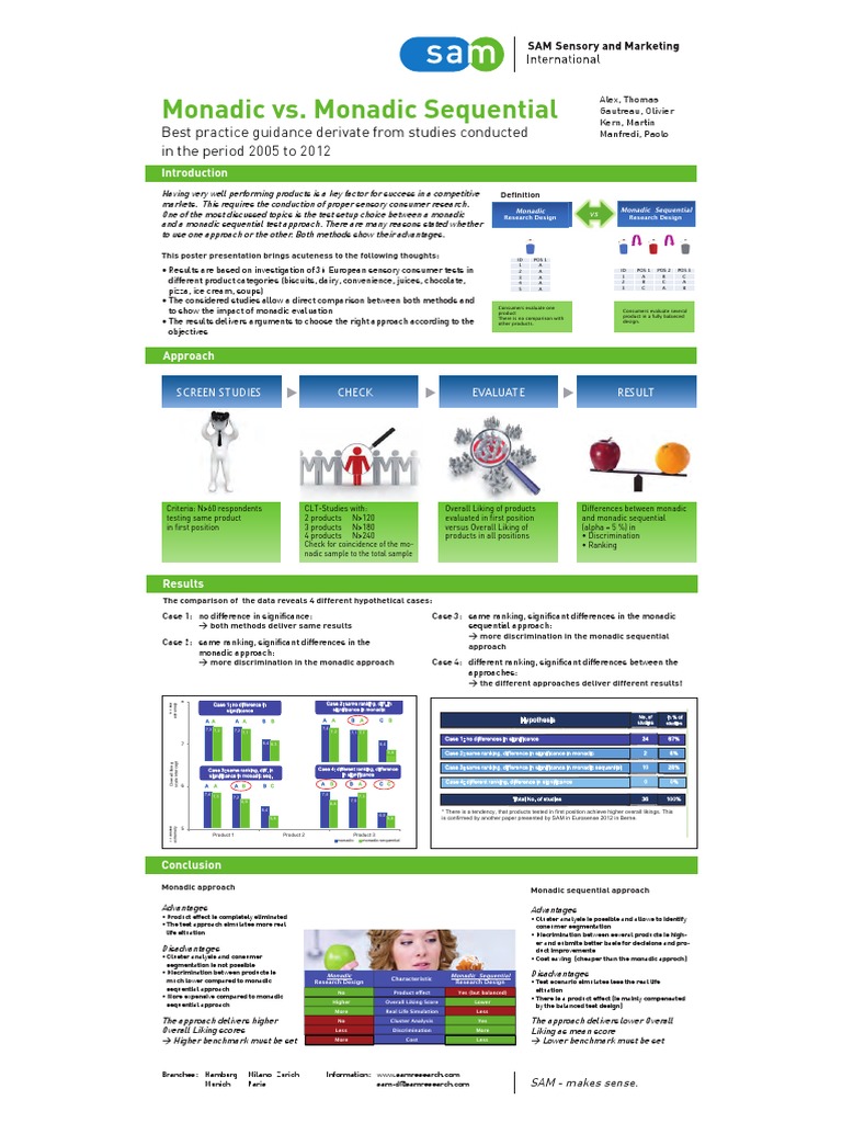 2012 SAM Monadic Monadic Sequential | PDF | Simulation | Market ...