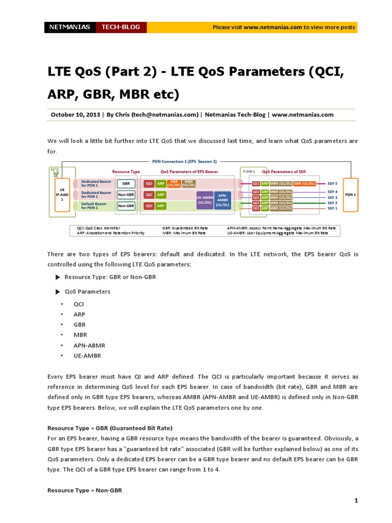 Netmanias.2013.10.10.LTE QoS (Part 2) - LTE QoS Parameters (QCI, ARP ...