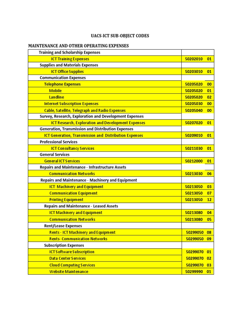 Uacs Ict Sub Object Codes PDF | PDF | Information And Communications ...