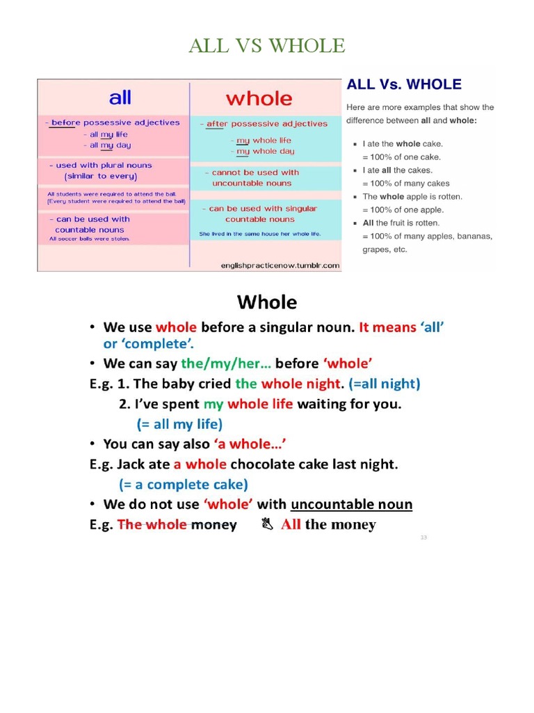 A Comprehensive Guide to Understanding the Difference Between All and ...