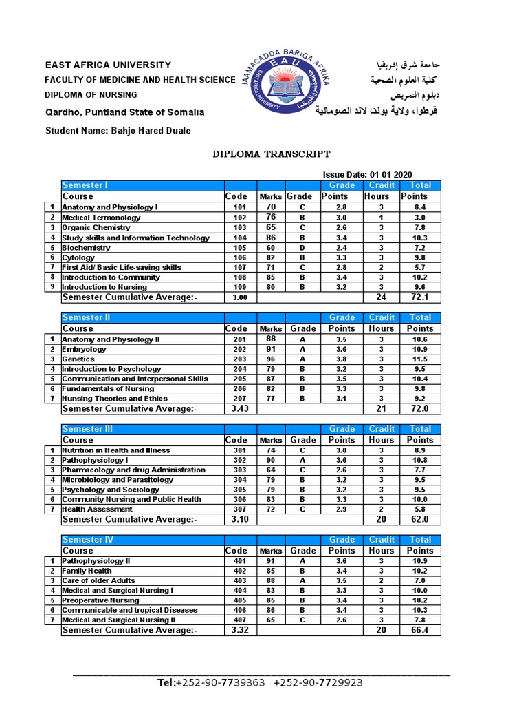 Anab Mohamed Ahmed | PDF | Course Credit | Nursing