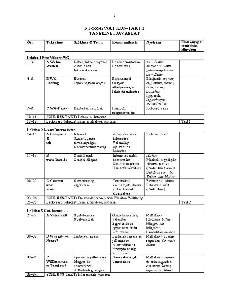 KON-TAKT 2 - Tanmenet | PDF