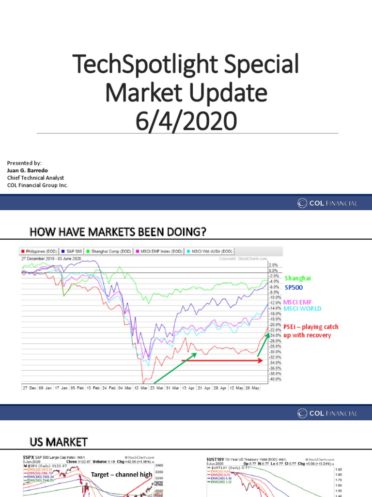 Tech Spotlight | PDF | Financial Economics | Technical Analysis