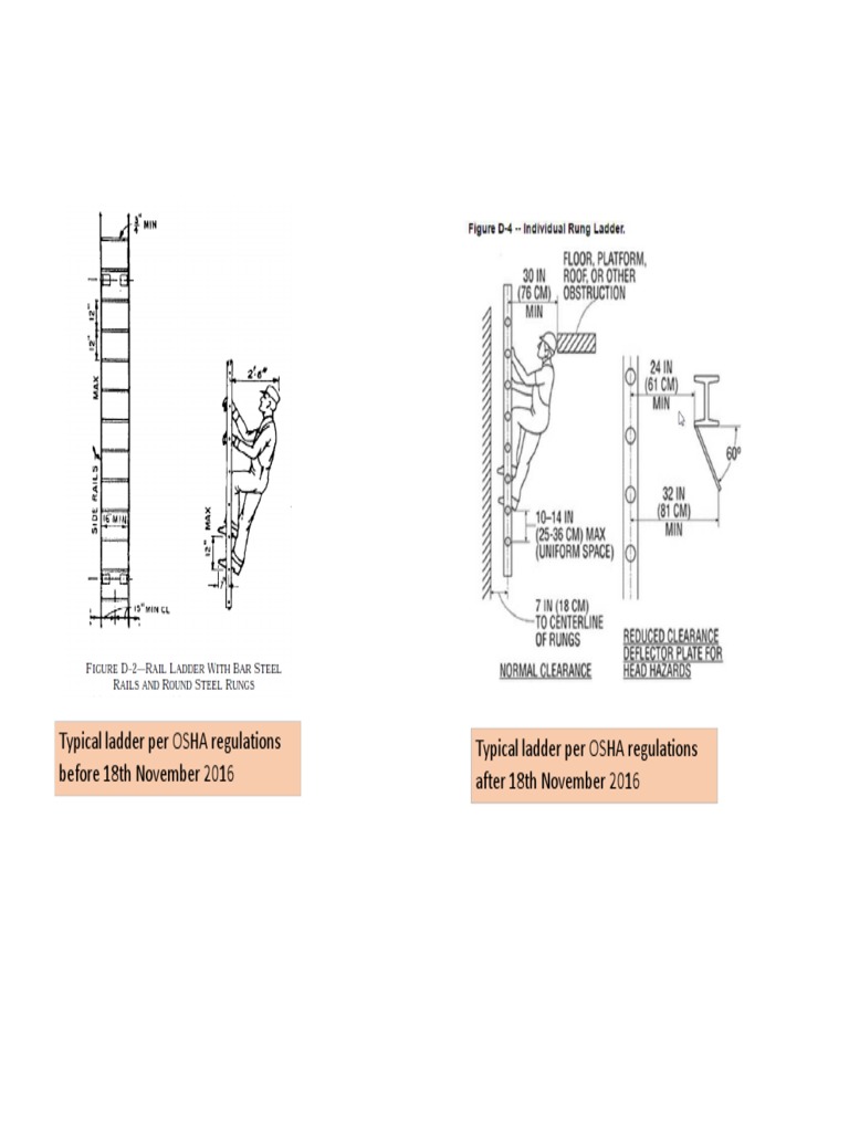 Typical Ladder Per OSHA Regulations Before 18th November 2016 Typical ...