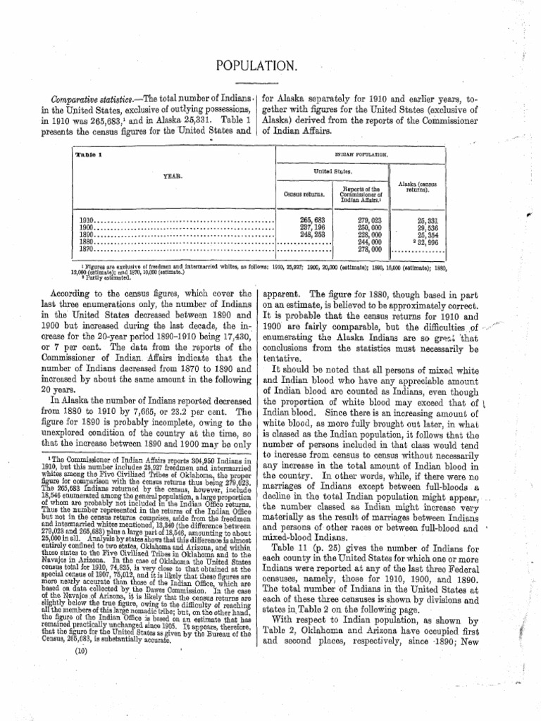 1910 Special Census (Indians) | PDF