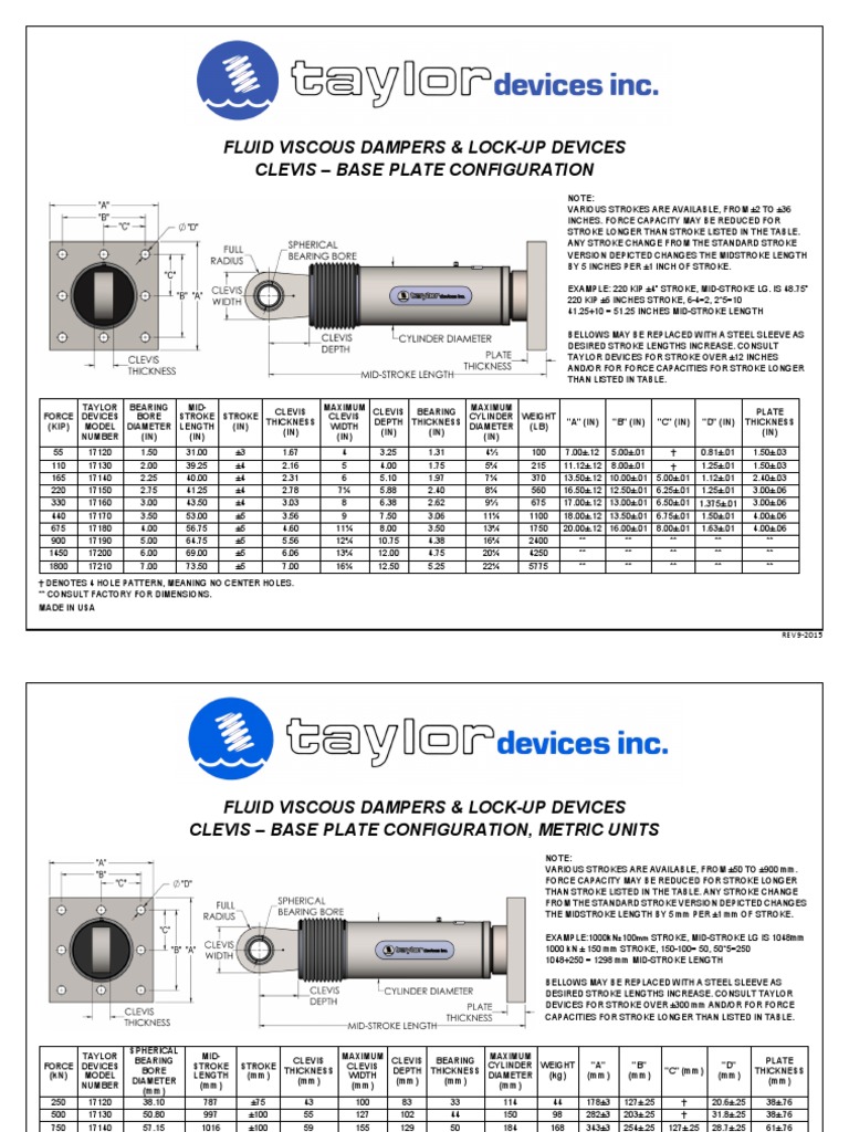 Fluid Viscous Dampers & Lock-Up Devices Clevis - Base Plate ...