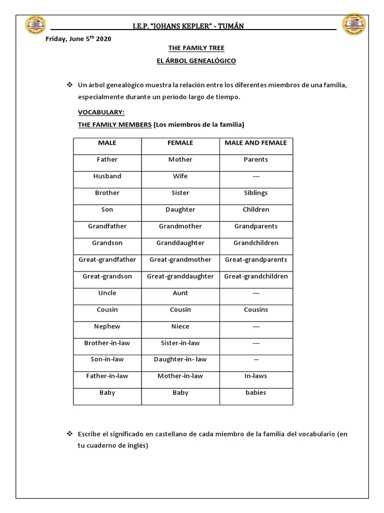 Lesson5-Sec3-The Family Tree-1 | PDF | Grandparent | Human Development