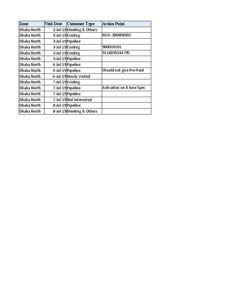 Format - Compiled Visit Report - SBM 1.1 | PDF | Dhaka | World Politics