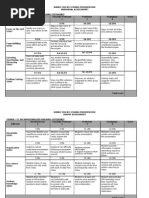 rubric for sway presentations | Rubric (Academic) | Semiotics