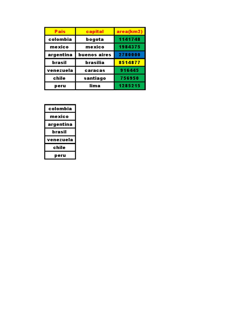Practicando Excel | PDF