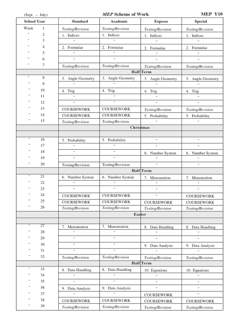 MEP - Scheme - of - Work PDF | PDF | Algebra | Space