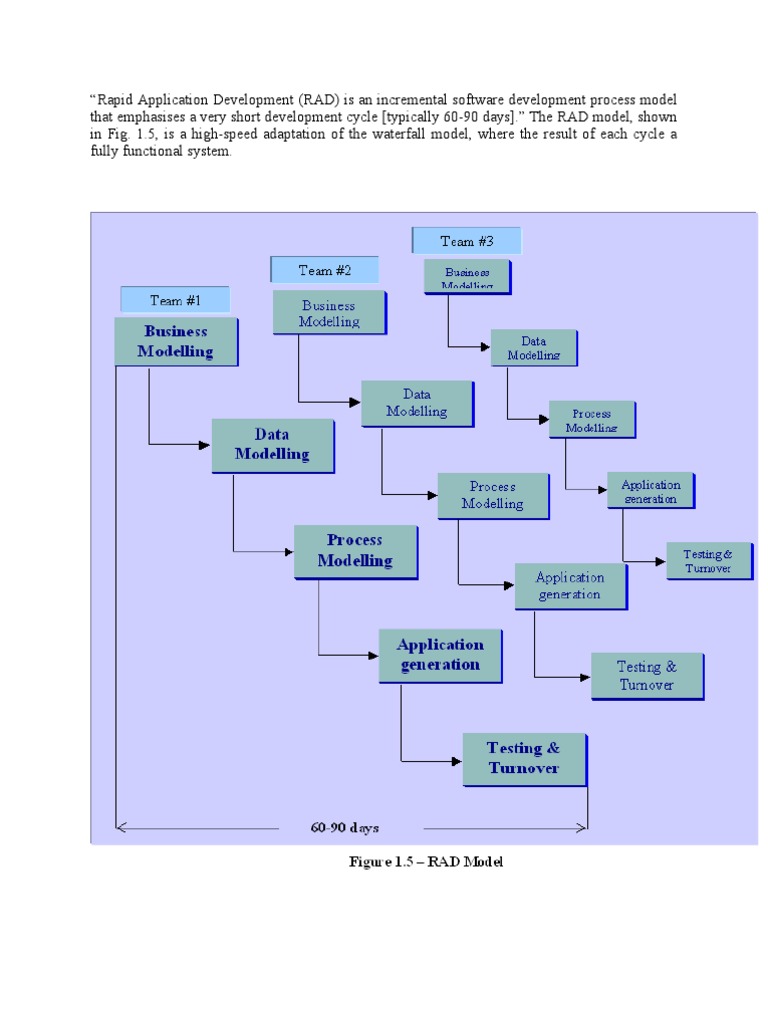 Rapid Application Development | PDF | Software Development Process ...