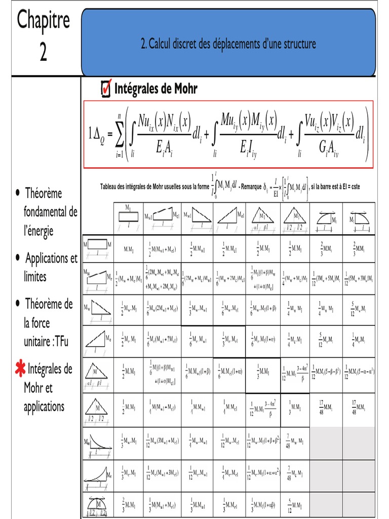 Intégrales de Mohr et Applications | PDF