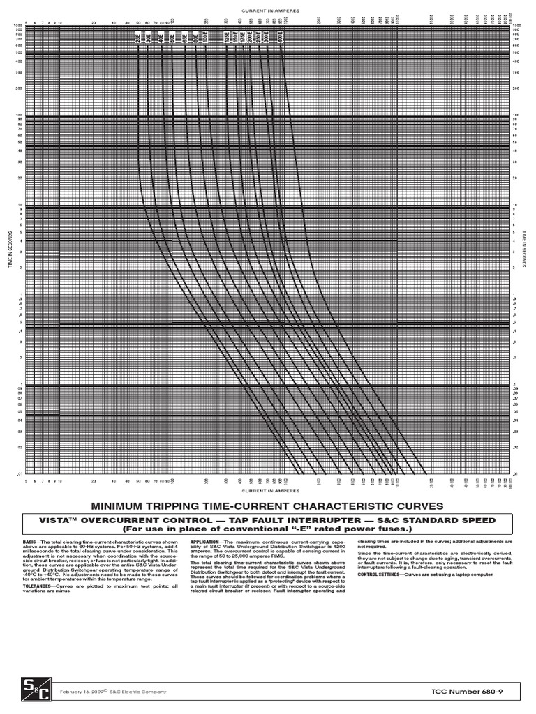 Minimum Tripping Time-Current Characteristic Curves | PDF | Fuse ...