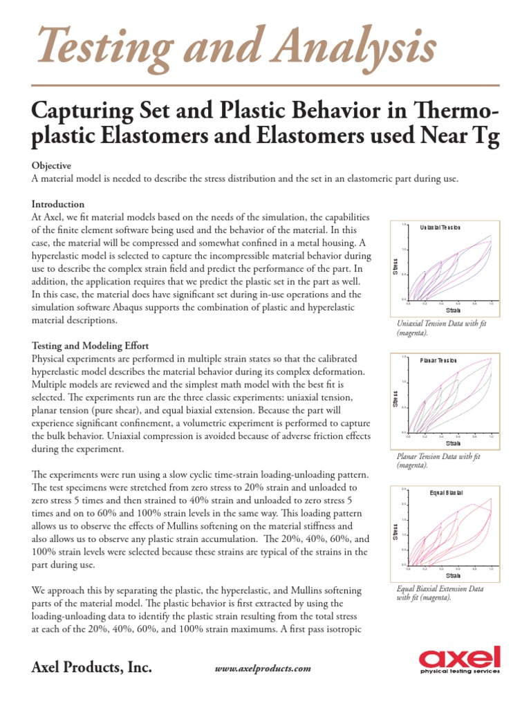 Axel Products, Inc. - Capturing Set and Plastic Behaviour in ...