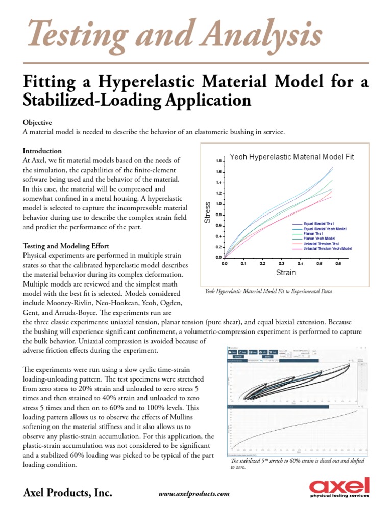 Axel Products, Inc. - Fitting A Hyperelastic Material Model For A ...