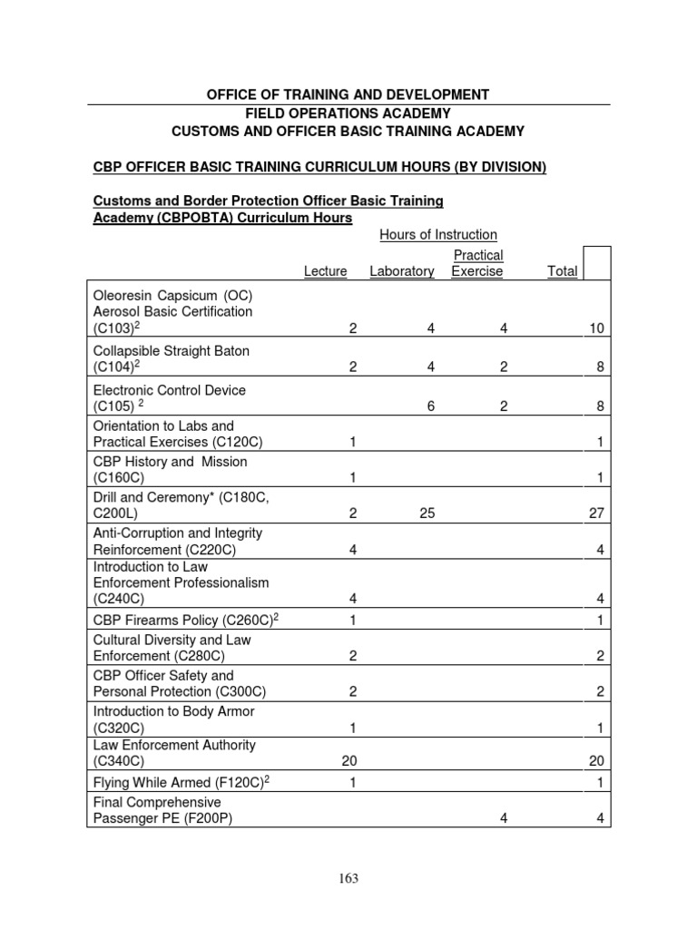 CBP OBT Program of Instruction | PDF | U.S. Customs And Border ...