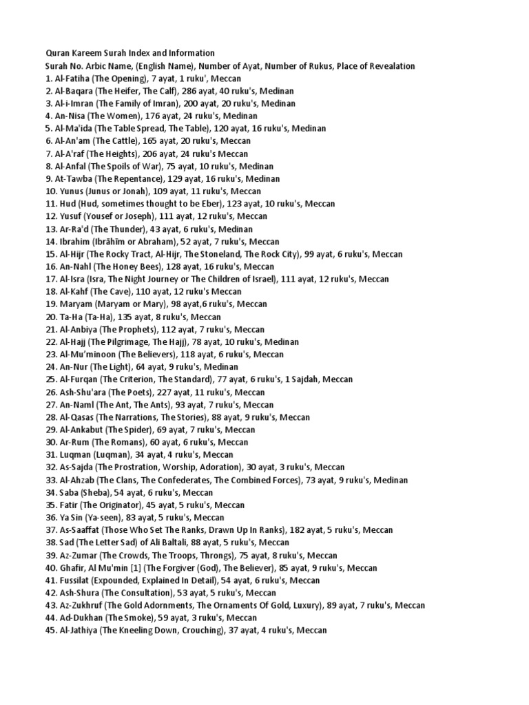 Quran Kareem Surah Index and Info | PDF | Quran | Islam