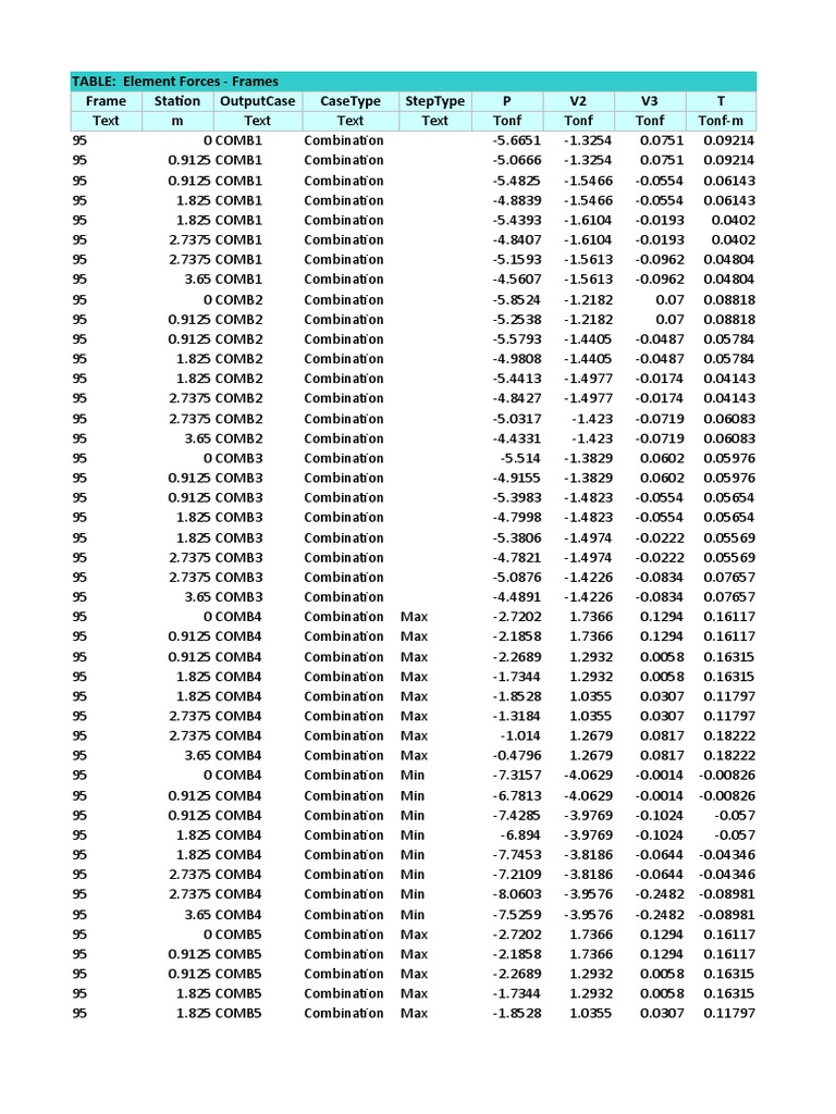 Table: Element Forces - Frames Frame Station Outputcase Casetype Steptype P V2 V3 T | PDF