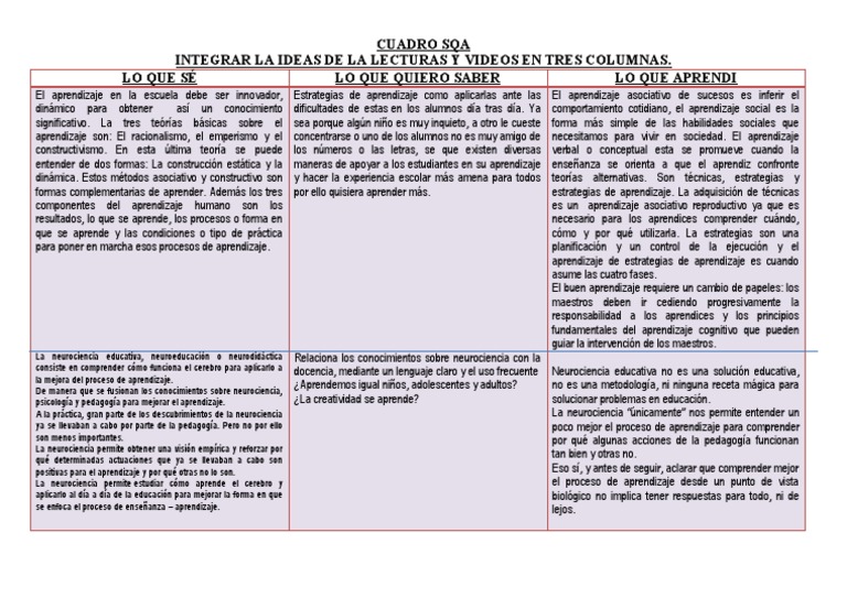 Cuadro Sqa | PDF | Neurociencia | Aprendizaje