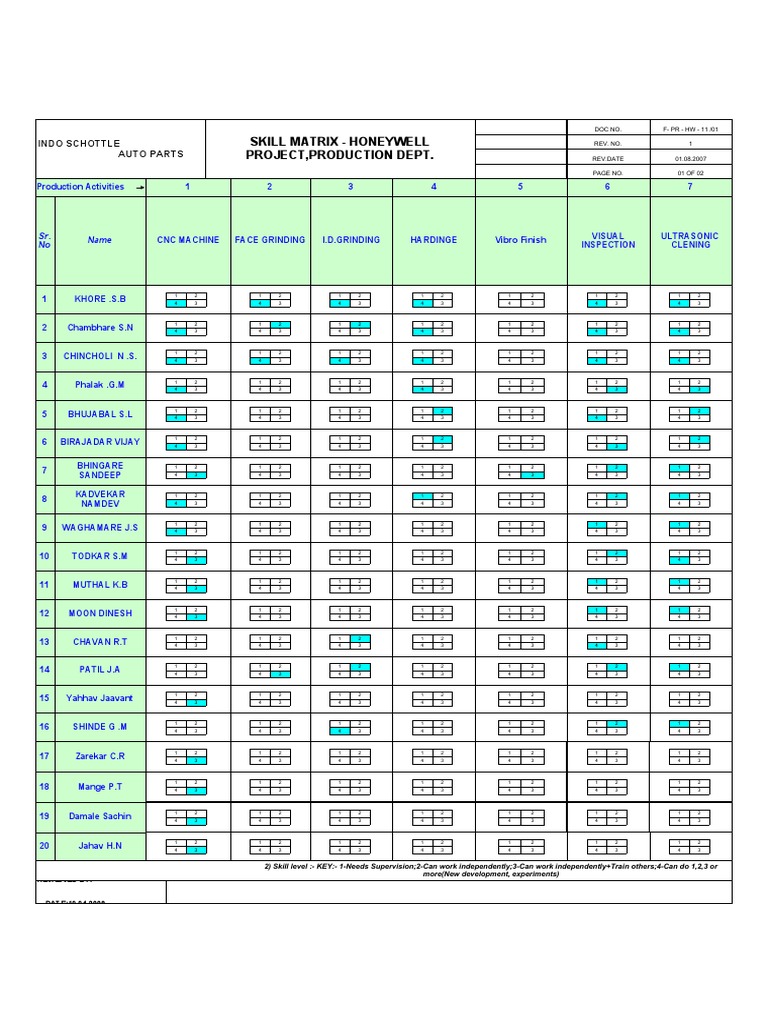 Production Skill Matrix Overview | PDF | Teaching Mathematics | Business