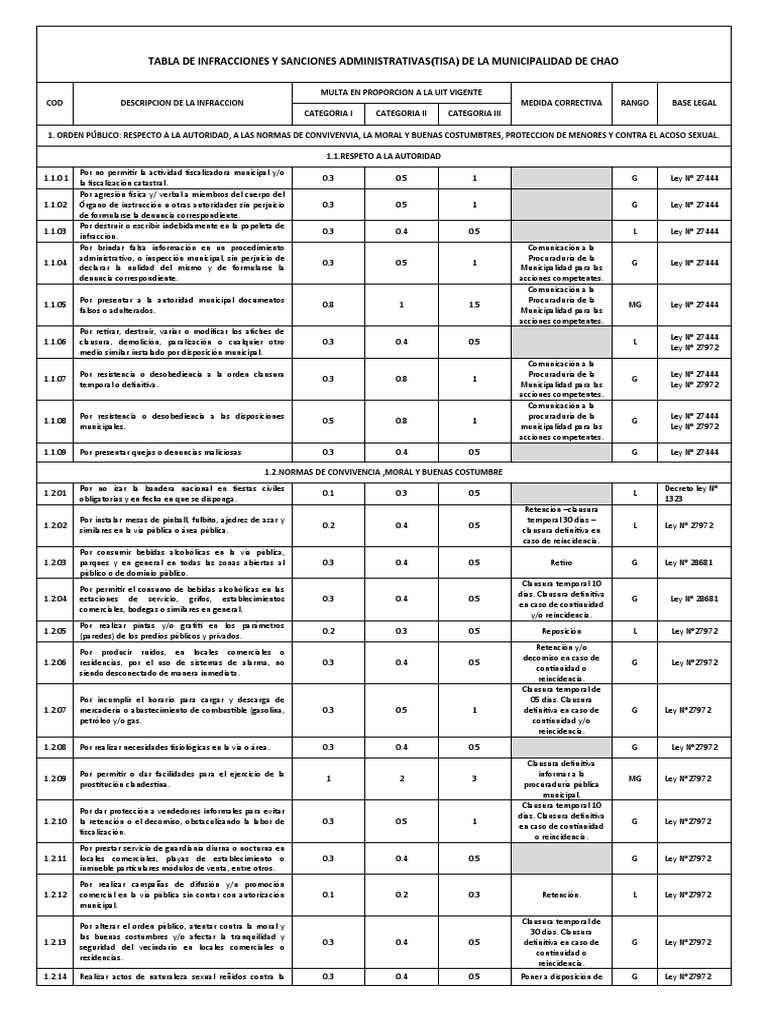 Tabla de Infracciones y Sanciones Administrativas | PDF | Prohibición ...