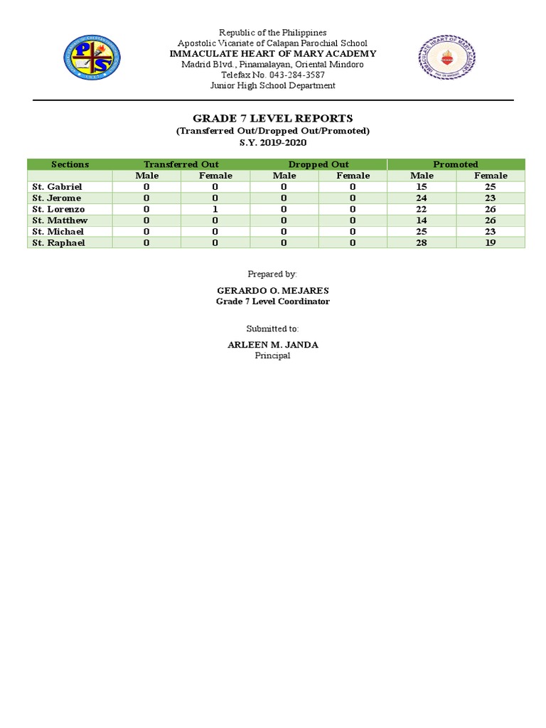 Grade 7 Promotion Report 2019-2020 | PDF